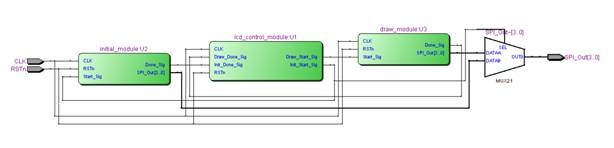 【连载】【FPGA黑金开发板】Verilog HDL那些事儿--12864（ST7565P）液晶驱动（十三） - FPGA黑金开发板 - 博客园